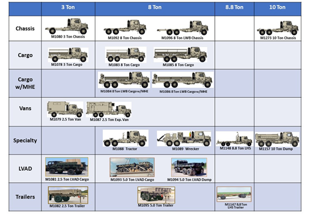 PEO CS&CSS: Product Director Multi-Mission Protected Vehicle Systems